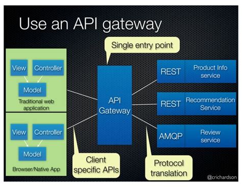 decompose that war architecting for adaptability scalability and