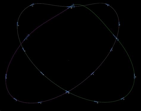 C4d Python Tutorial Split Up A Multi Segment Spline Into Single Segment Splines Python Core