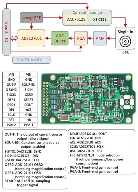 Zonri Ads127l01 512ksps 24bit Adc Iepe Icp Vibration Data Acquisition Module Designed With Pga
