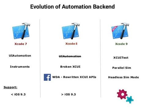 Parallel Sim Test Using Xcui