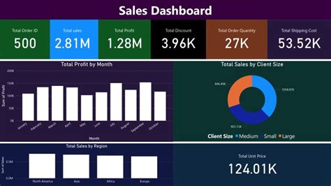 Shah Md Arshad Rahman Ziban On Linkedin Powerbi Datavisualization Dataanalytics