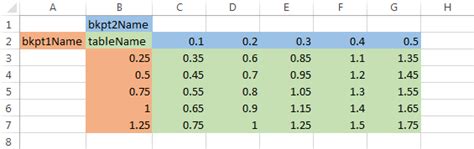 Store Data In Dictionary Programmatically Matlab And Simulink
