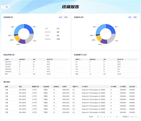 泽众云真机 在线兼容性测试报告升级预告 Spasvo泽众软件测试网