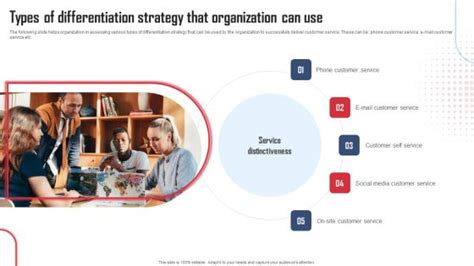 Service Differentiation Strategy Powerpoint Templates Slides And Graphics
