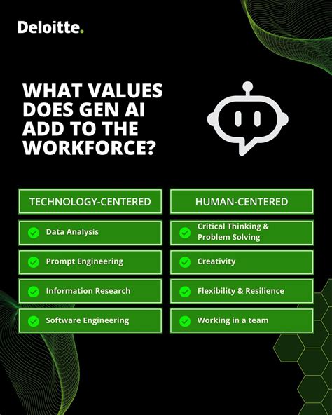 Deloitte Deloitte Added A New Photo