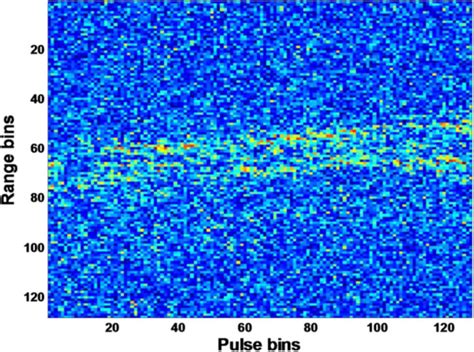 Flowchart Of The Coarse Motion Estimate Download Scientific Diagram