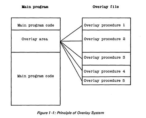 Much Turbo Pascal History Via What Is A Delphi Dcu File Stack