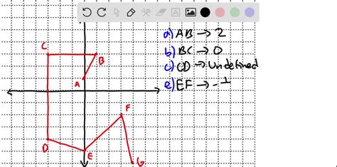 solved concept check determine the slope of each line segment in the