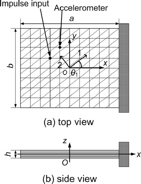 Figure 1 From Design Of Smart Composite For Vibration Suppression Using