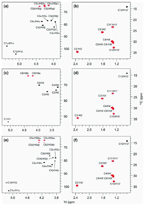 Selected Regions Of The Of The Multiplicity Edited 1 H 13 C Hsqc Download Scientific Diagram