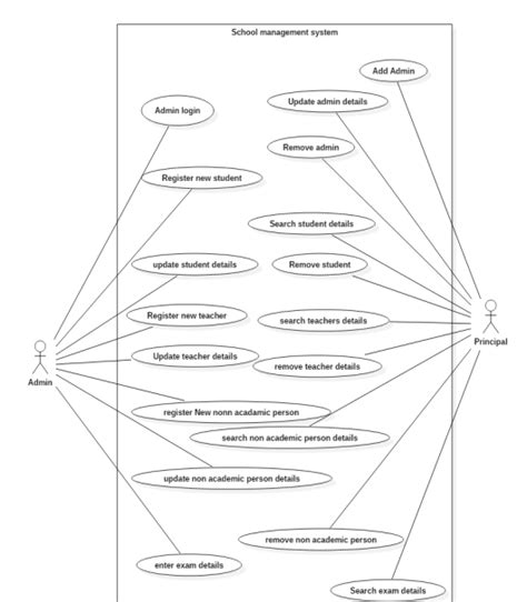 Github Keshalahapuarachchischool Management System This Project