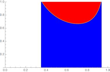 Plotting How To Fill The Region Above And Below A Curve With Different Colors Patterns