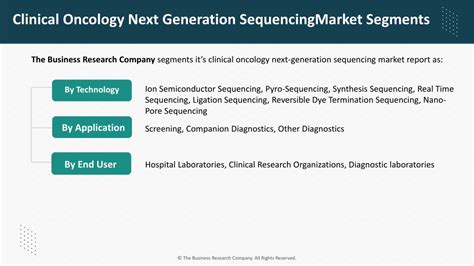 Ppt Clinical Oncology Next Generation Sequencing Global Market Report
