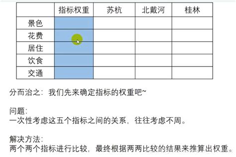 【数学建模】层次分析法 ahp matlab实现 ahp matlab csdn博客