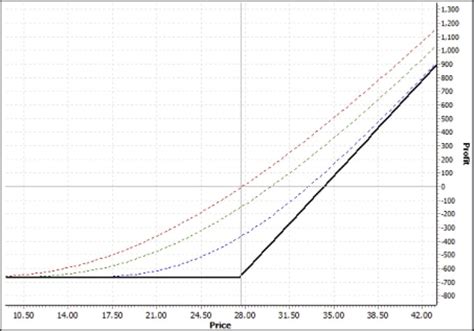 Risk Curves Trade Education