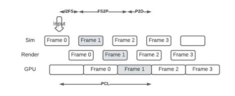 Understanding And Measuring PC Latency NVIDIA Technical Blog