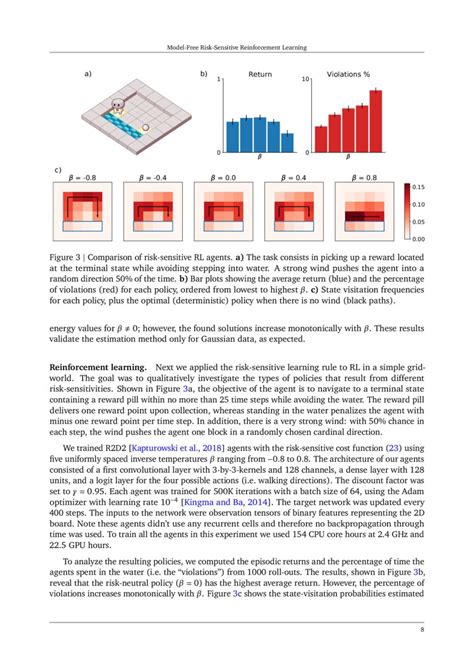 Model Free Risk Sensitive Reinforcement Learning Deepai