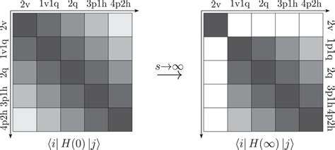 Schematic View Of Imsrg Valence Space Decoupling For Two Valence