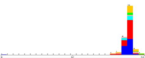 《数据挖掘基础》实验：weka环境基本操作weka数据挖掘实验报告 Csdn博客
