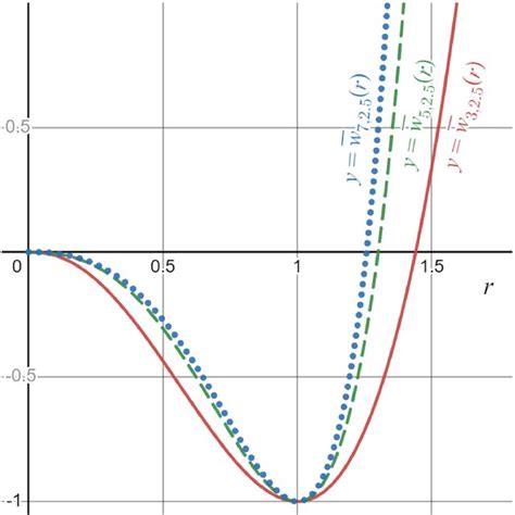 convex hulls of supports of sample minimizers of download