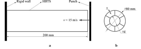 illustration of the loading condition and cross section of a six cell
