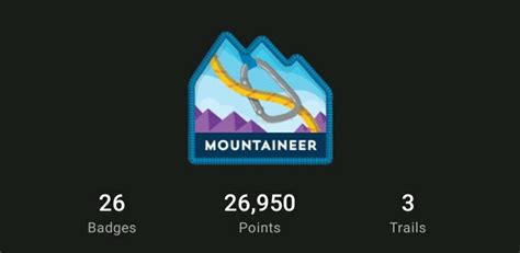 Suraj Yeole ☁️ On Linkedin Ranger Salesforce Trailhead Trailblazercommunity