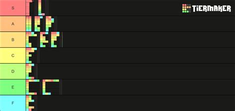 Tier Tier List Community Rankings Tiermaker