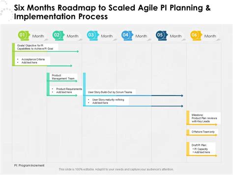 Six Months Roadmap To Scaled Agile Pi Planning And Implementation Process Powerpoint Slides