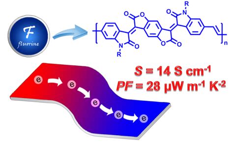 Toward High Performance N Type Thermoelectric Materials 1 Material