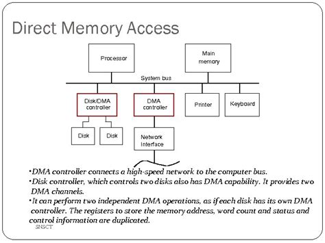 Direct Memory Access Snsct Direct Memory Access