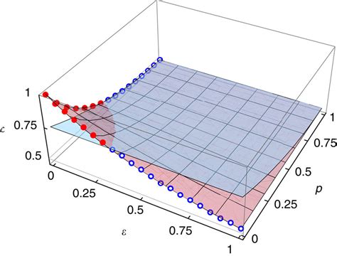State Discrimination As A Function Of Gate And Qubit Decoherence For