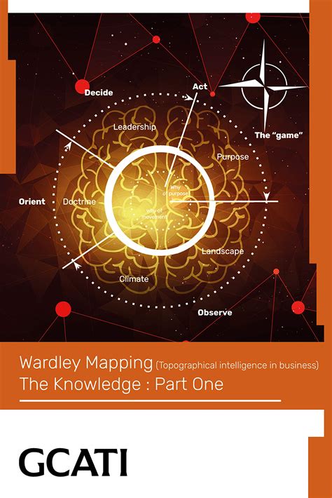 Wardley Mapping The Knowledge Part One Topographical Intelligence In
