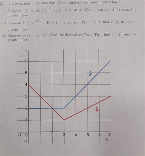 solved 14 pts] the graphs of the functions f red and g