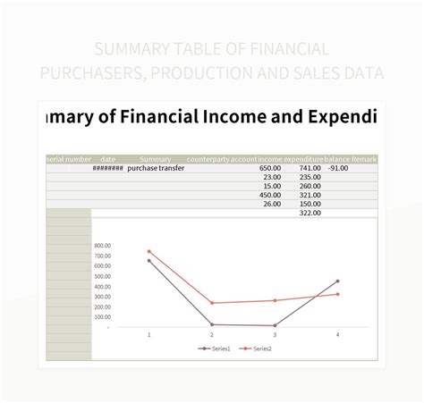 Free Financial Data Summary Sheet Templates For Google Sheets And