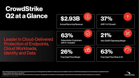 Cloud Security Powers Crowdstrikes Momentum Gen Ai Is Next Siliconangle