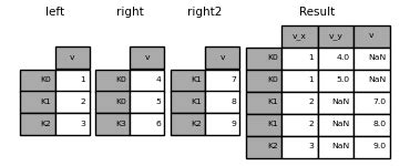 Merge Join Concatenate And Compare Pandas Documentation