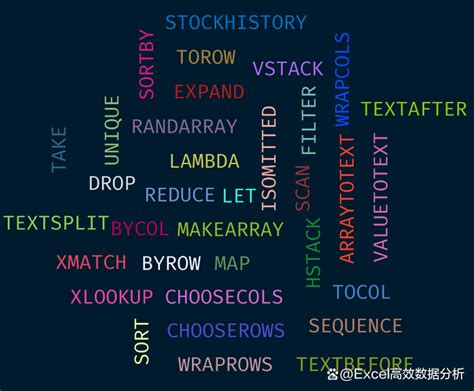 Excel 几年前发布的动态数组函数，突破了限制，但还有人没见过！