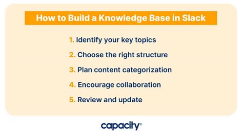 Get Connected Add Your Knowledge Base To Slack To Build A Standout