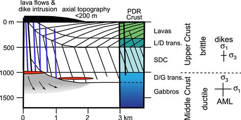 Upper Crustal Structure Of Superfast‐spread Oceanic Crust Exposed At The Pito Deep Rift