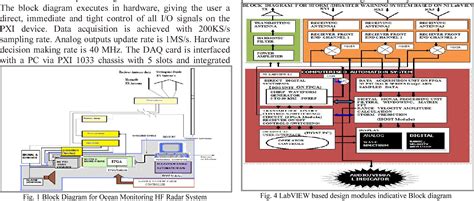Figure 4 From Sea State Monitoring Hf Radar Controller Using Reconfigurable Labview Fpga