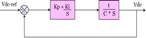 Dc Bus Voltage Control Download Scientific Diagram