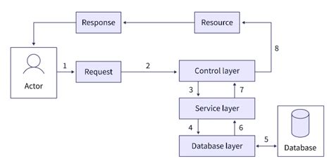 Nodejs 简介：node Js 架构nodejs框架 Csdn博客