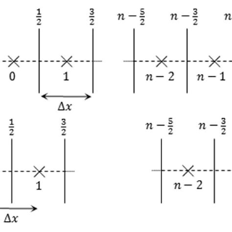 Sketch Of Boundary Cellnode Arrangement For Cell Centered Top And
