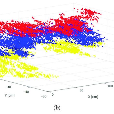 Reconstruction Of The Canopy From Lidar Measurement Points Segments Of Download Scientific