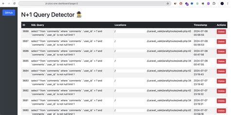 Boost Your Laravel Performance With Real Time Laravel N Query Detection Dev Community