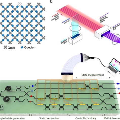 1 Examples Of Quantum Computing Architectures A 53 Qubits