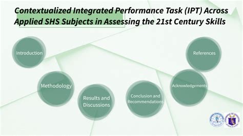 Contextualized Integrated Performance Task Ipt Across Applied Shs Subjects In Assessing The