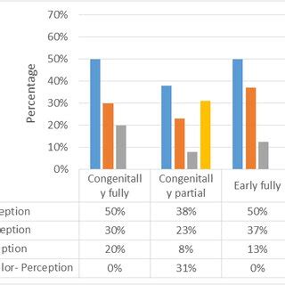 Sensual Perception Vs Visual Status Download Scientific Diagram