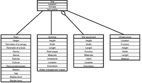 Diagram Of Relations Between Classes Download Scientific Diagram