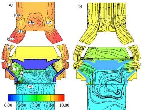5 As A Result Of The Cfd Simulations Of The 1 Stage Pump In The Download Scientific Diagram